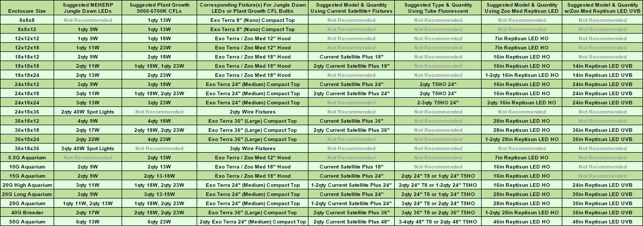 Plant Light Requirements Chart - Plant Ideas